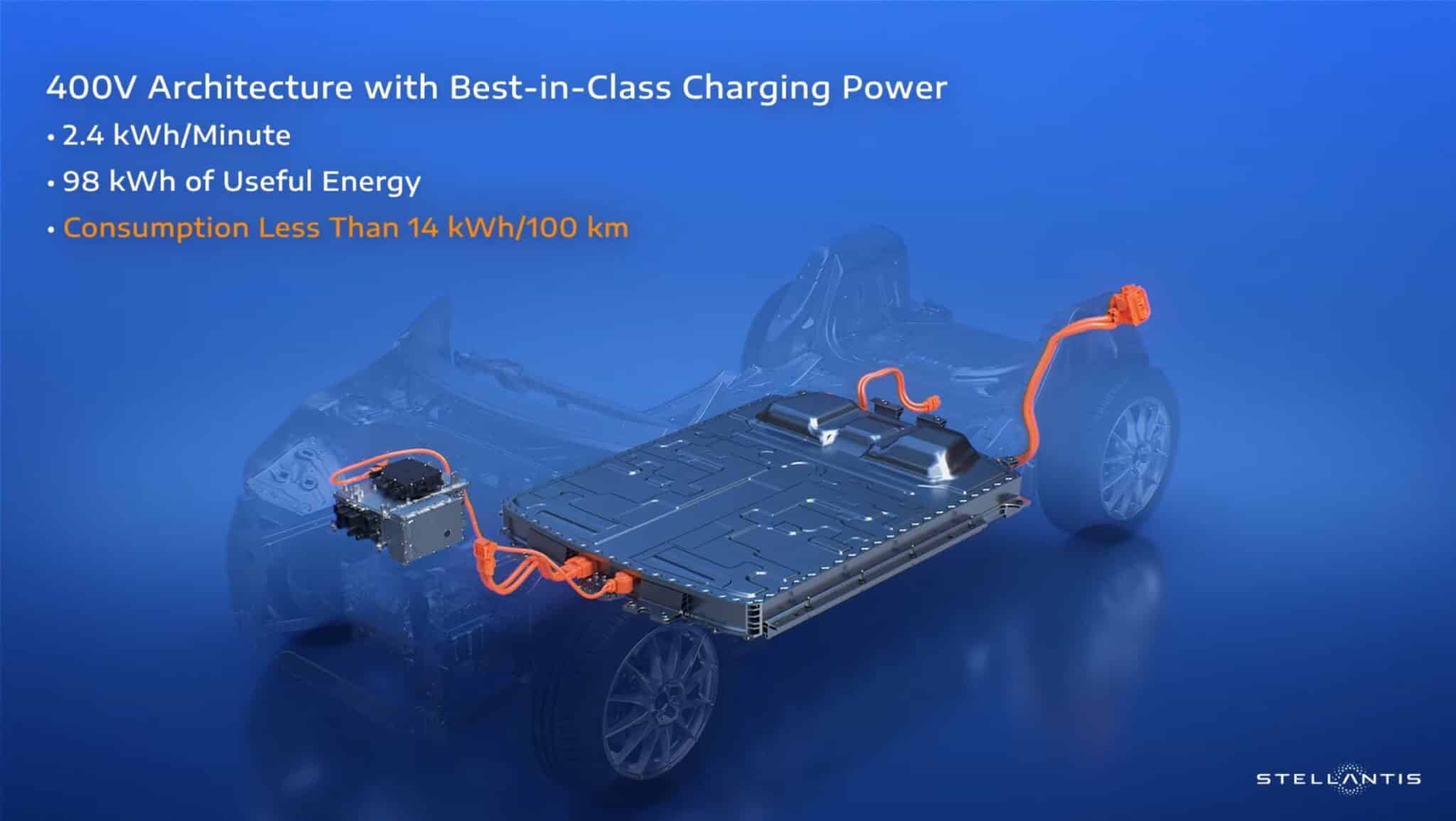 Powering Up: Stellantis Reveals Electric Vehicle Plan